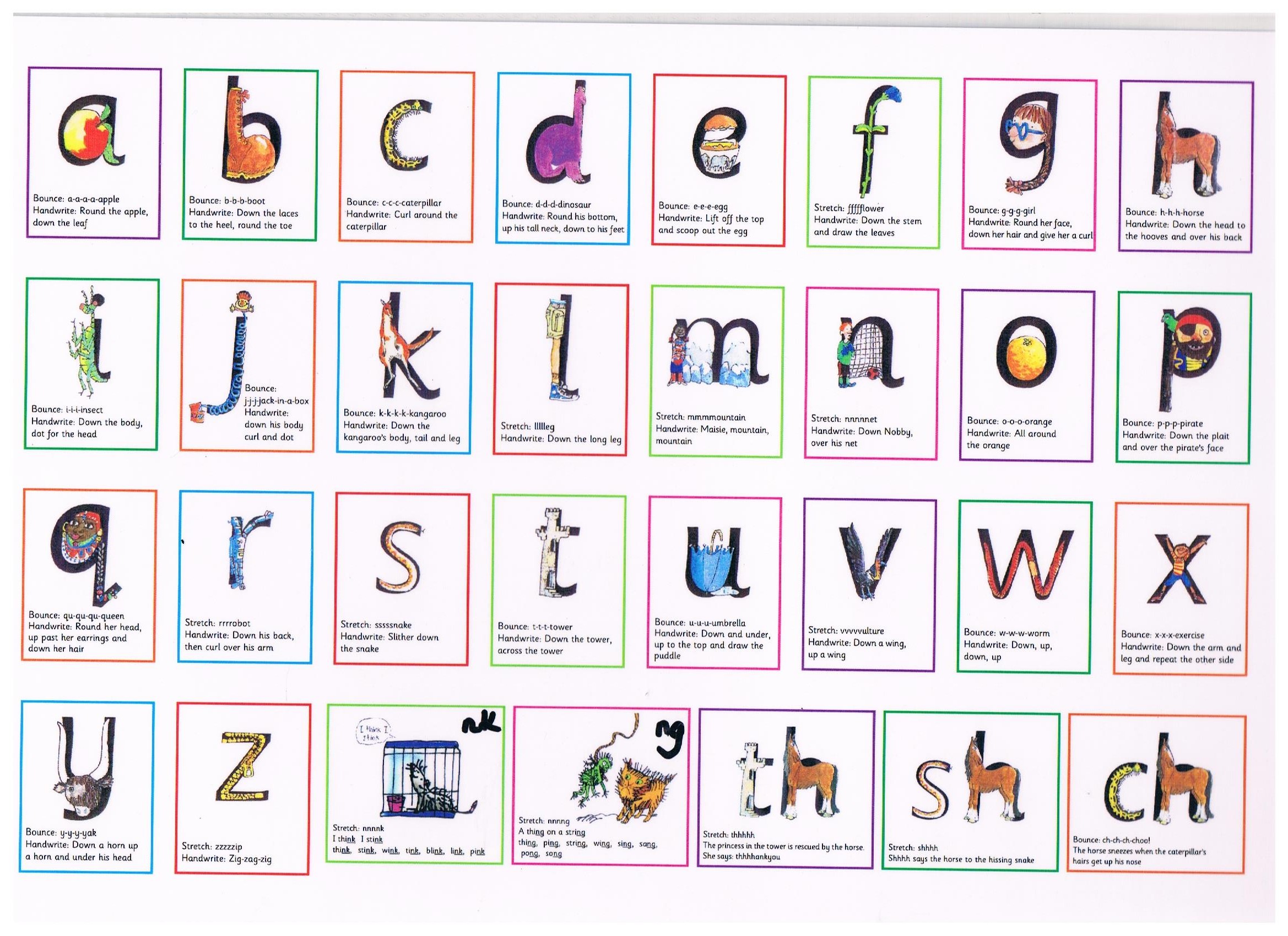 Read Write Inc Bramley Sunnyside Infant School Read Write Inc Bramley Sunnyside Infant School
